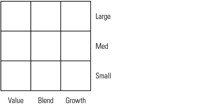 Morningstar Guide to Fund Investing