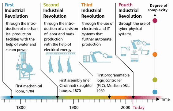 The surprising future of manufacturing